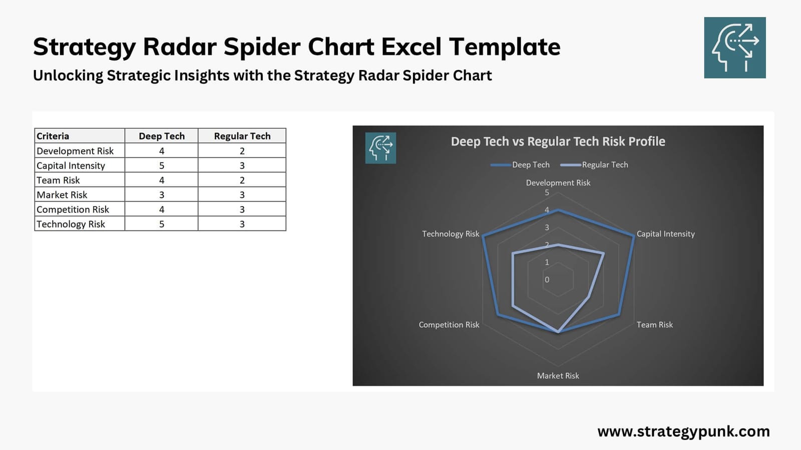 Free Strategy Radar Spider Chart Excel Template