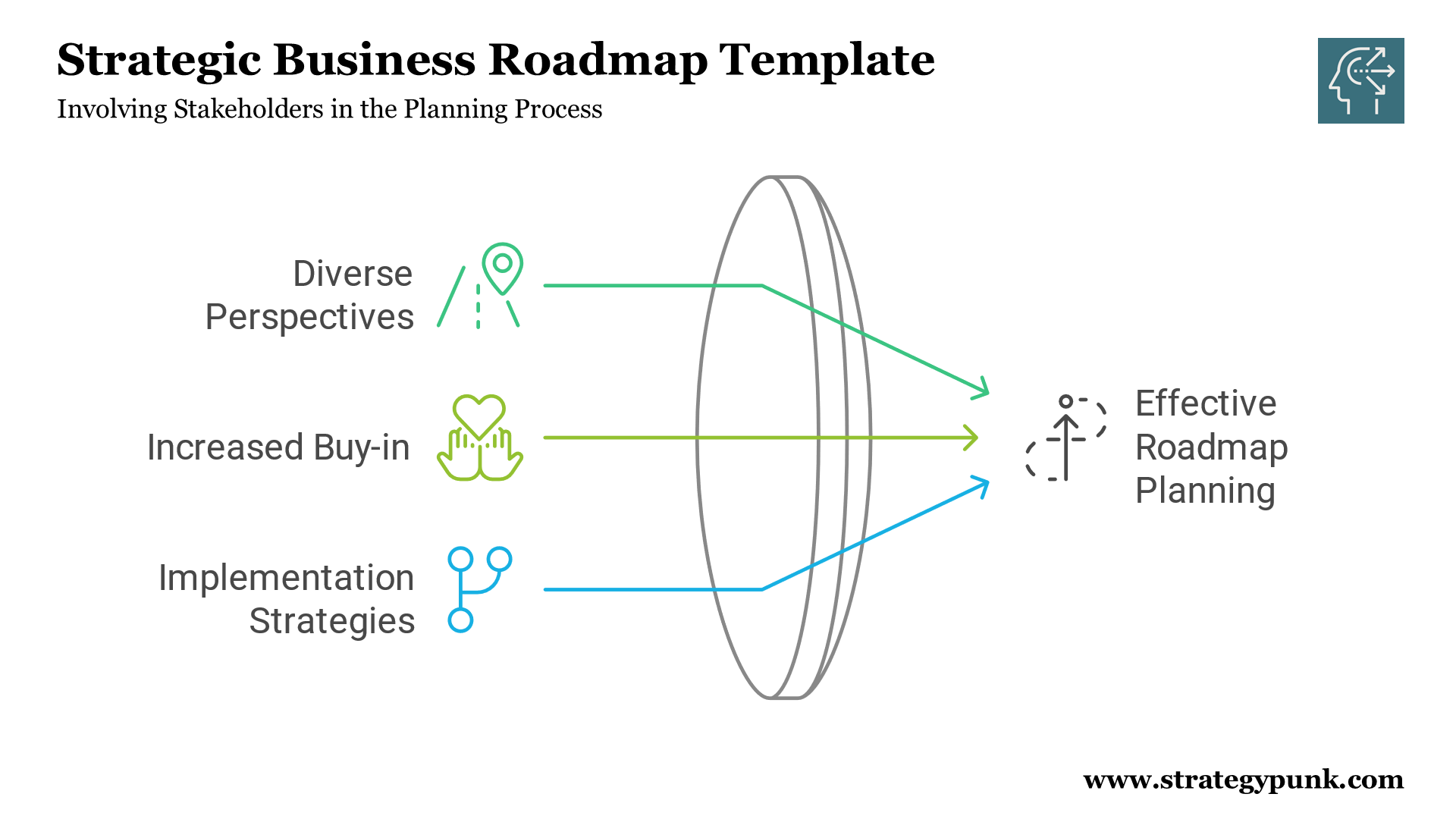 7 Steps to Create a Strategic Business Roadmap (FREE PPT)