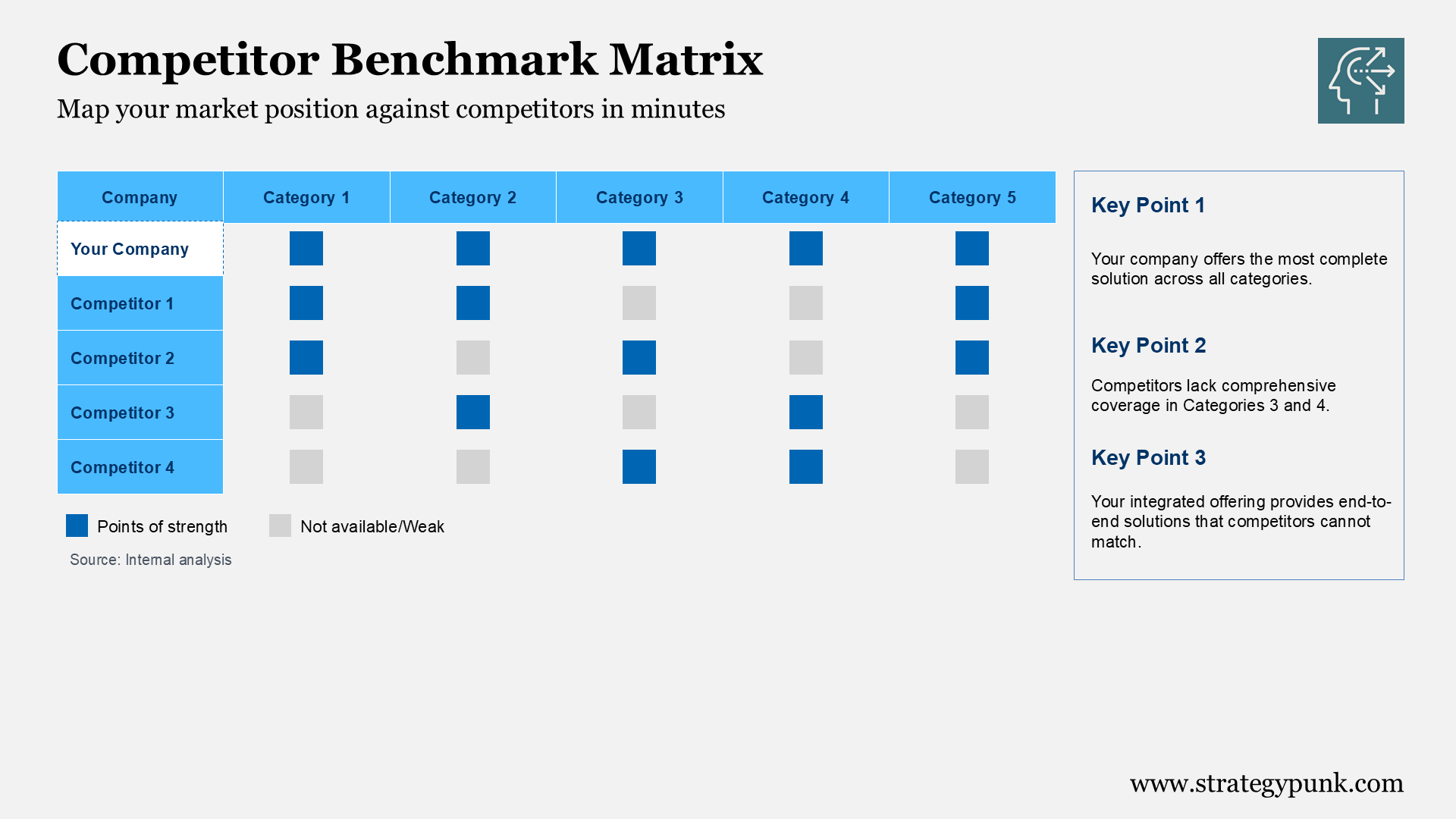 The Five-Pillar Competitor Benchmark Matrix PowerPoint Template