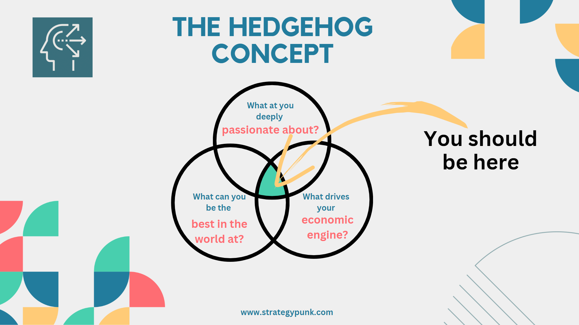The Power of One Big Thing: Exploring the Hedgehog Concept in Business ...