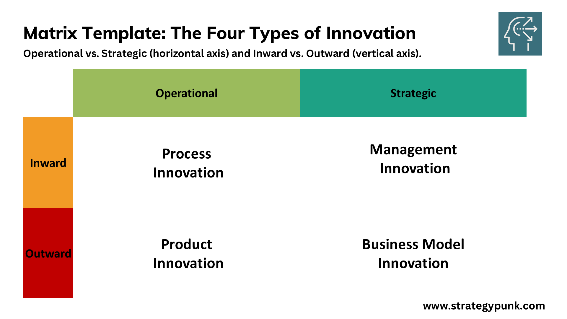 The Innovation Playbook: Understanding and Applying the Four Types of ...