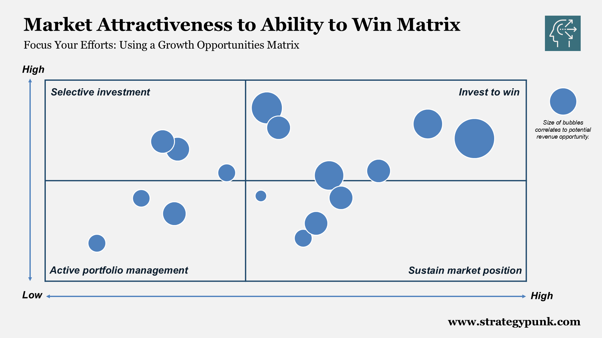 Strategic Focus: Market Attractiveness vs Ability to Win Matrix (Free PPT)