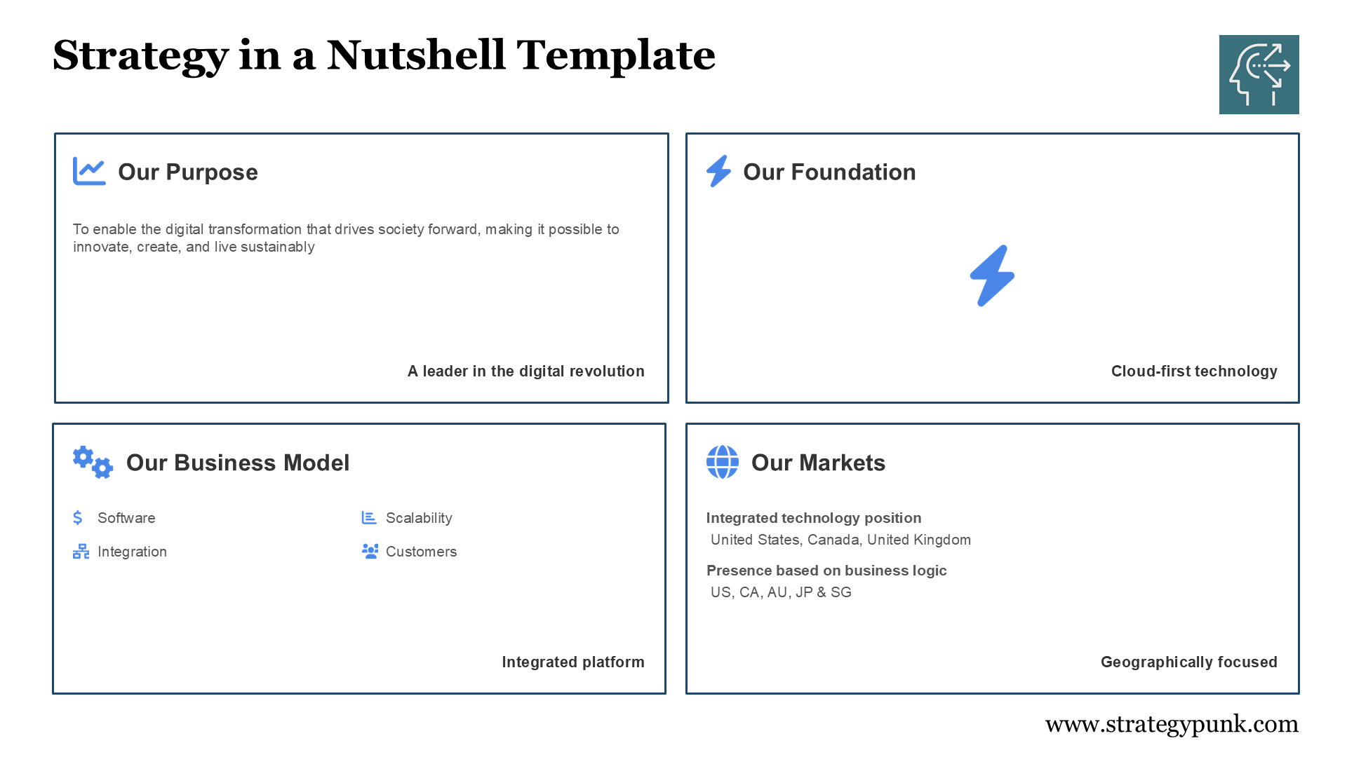 Strategy in a Nutshell Template: One-Page Framework That Transforms ...