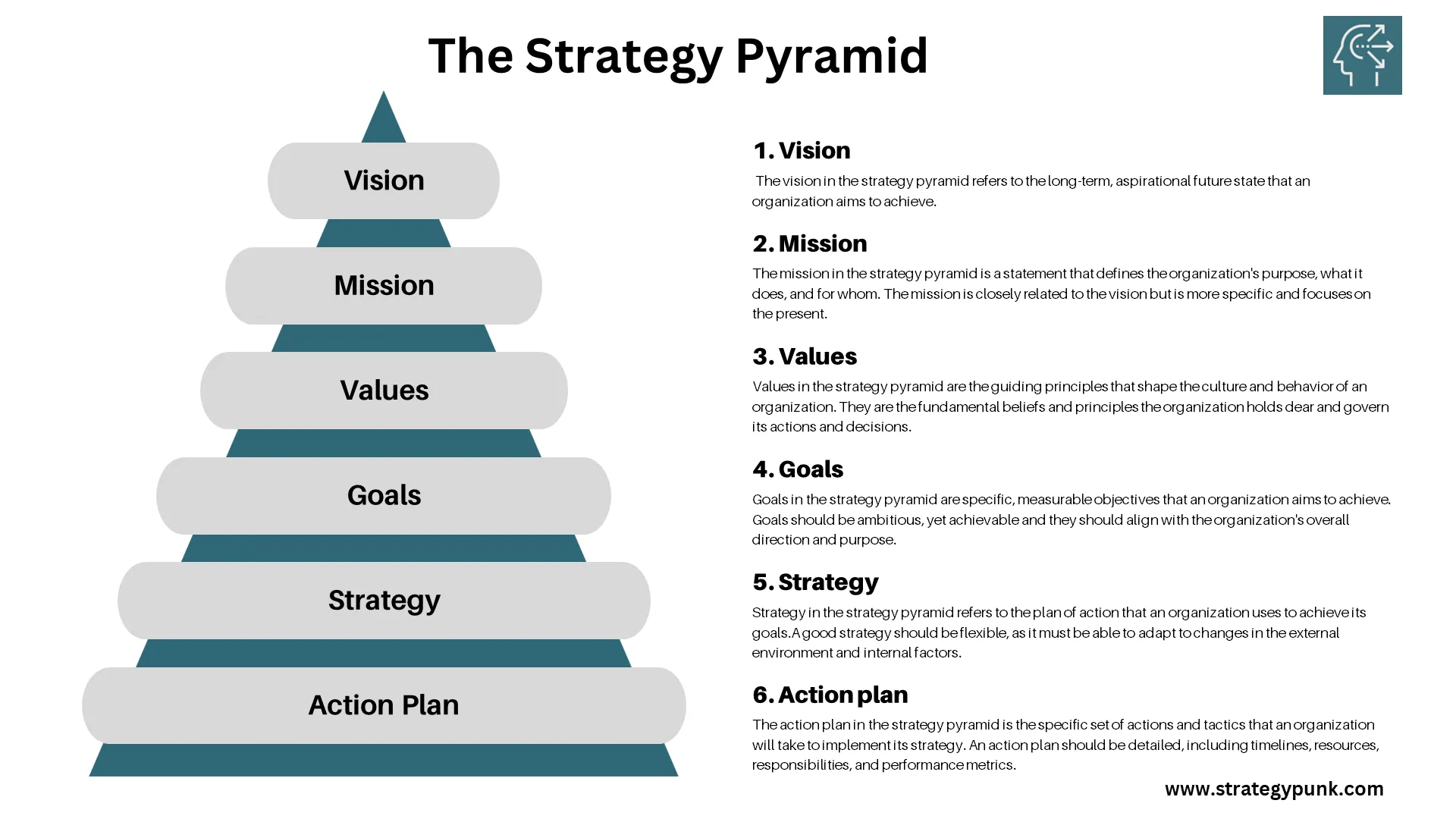 The Top 10 Reasons Why Projects Fail The Top 10 Reasons Why Projects Fail