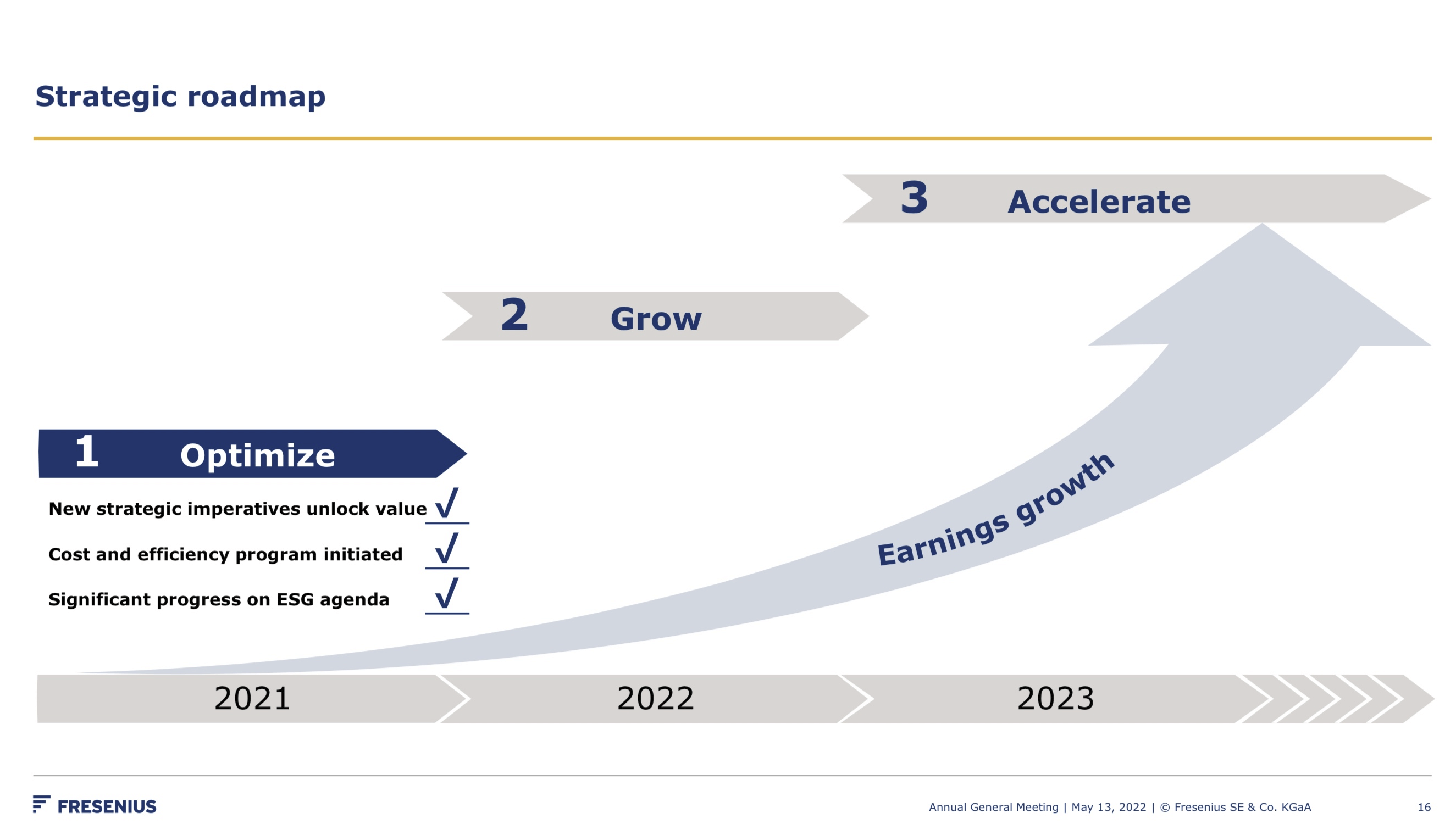 Navigate the Road to Success: Strategic Roadmap Template (Free PowerPoint)