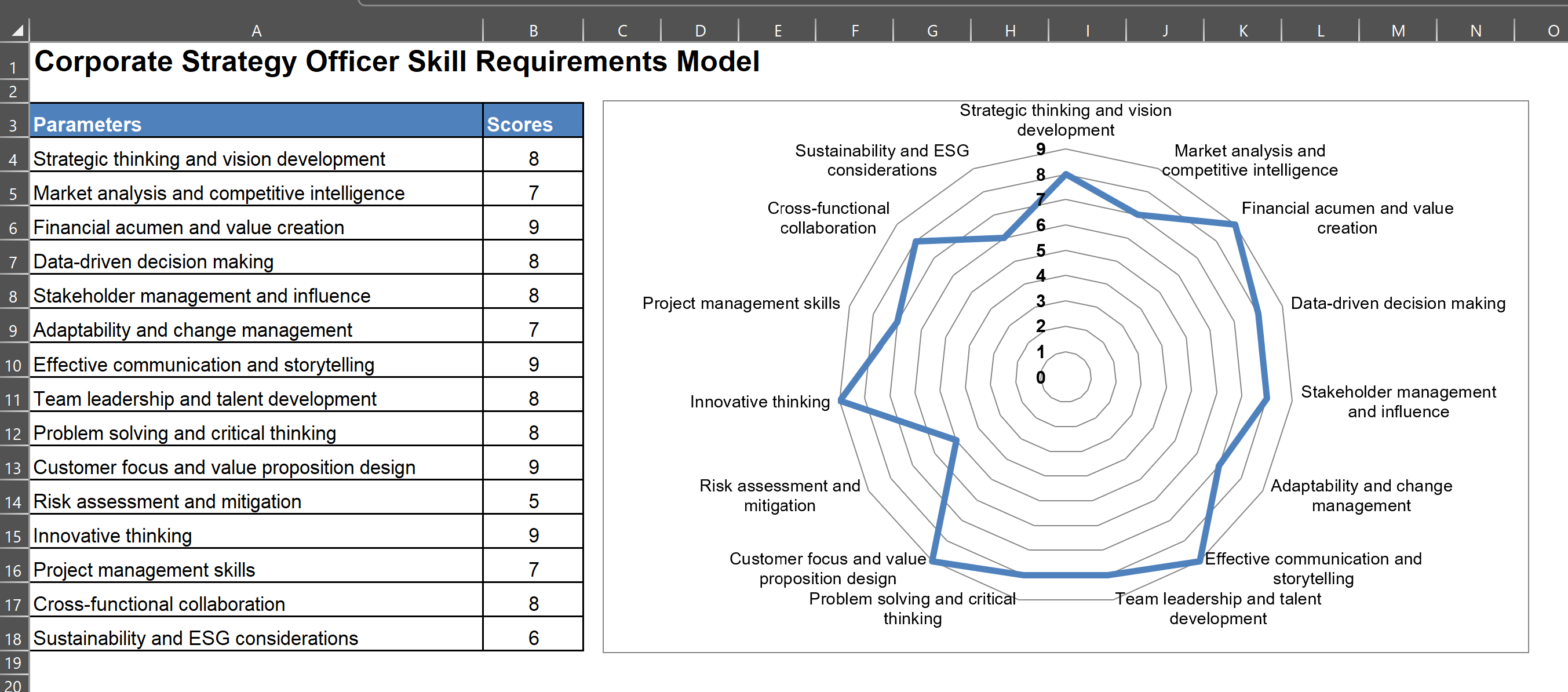 Corporate Strategy Officer Skill Model (Free Excel & PPT Tool)