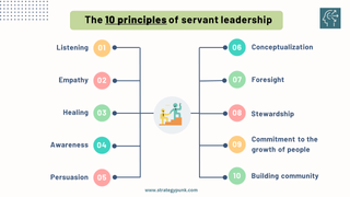 What is Servant Leadership: Framework, 10 Principles, and Benefits(Plus FREE Template)