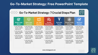7 Steps for a Successful Go-To-Market Strategy Plan (PPT)