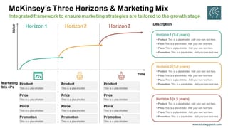 Combining the McKinsey 3 Horizons Framework and Marketing 4Ps (Free PPT)