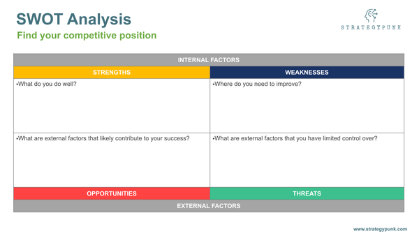 SWOT Analysis - Free PowerPoint Template