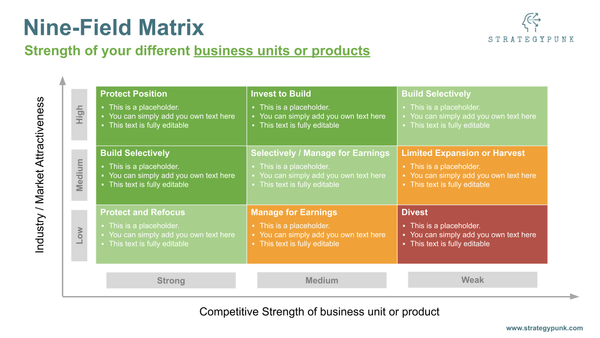GE-McKinsey Nine-Field Matrix: Free PowerPoint Template