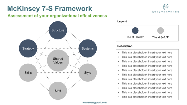 McKinsey 7-S Framework: Free PowerPoint Template