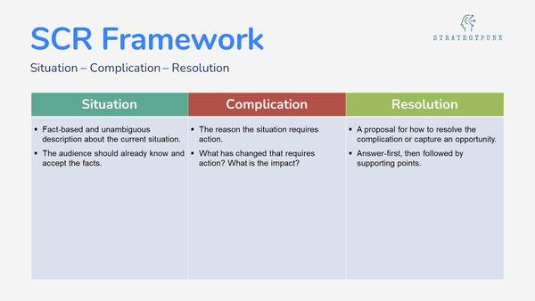 Situation Complication Resolution Framework: Free template