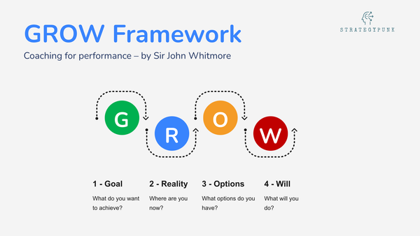 GROW Coaching Model: Free PowerPoint Template