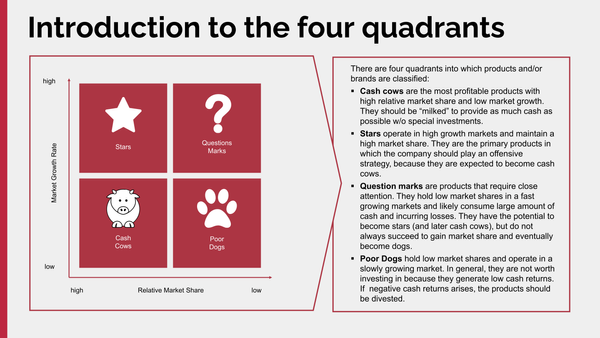 BCG Matrix: Introduction and Free Excel Template