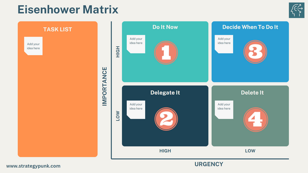 Organize your tasks with the Eisenhower Matrix: Guide and FREE Template