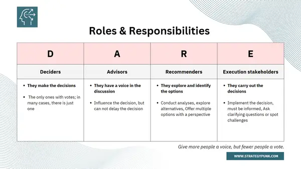 Master Effective Decision-Making with the DARE Model: A Guide and Template