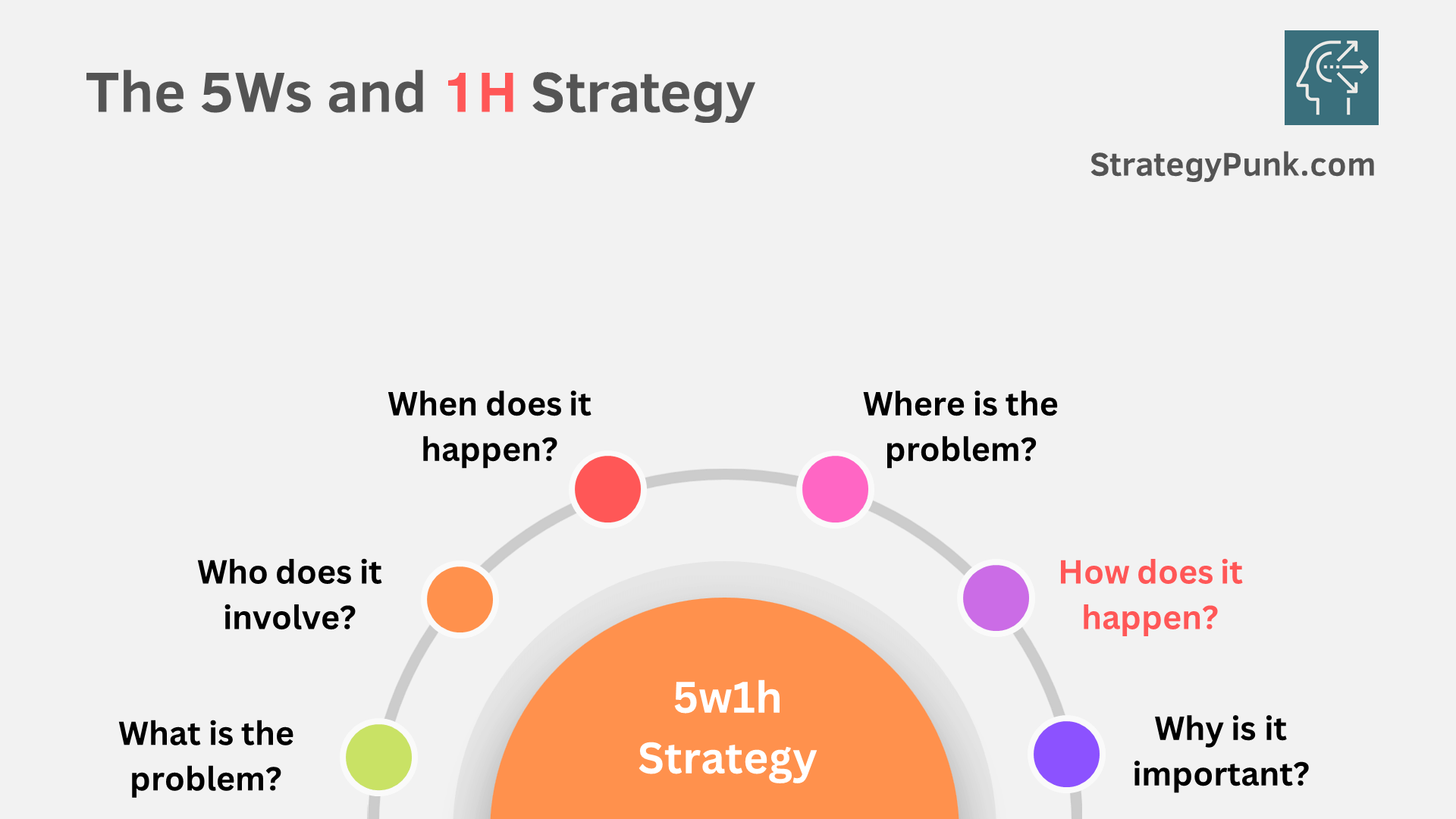 5W1H Method: Unlocking the Secrets of Effective Problem Solving