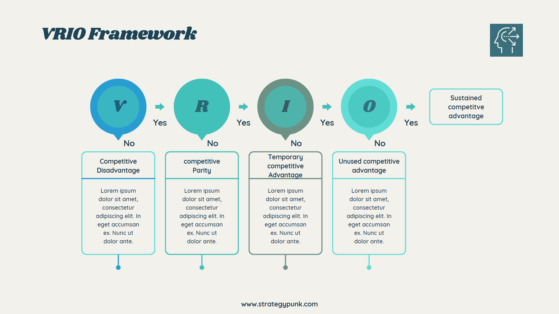 Mastering the VRIO Framework: Guide and FREE PowerPoint Template