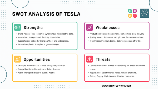 SWOT Analysis of Tesla: Free Templates and In-Depth Insights