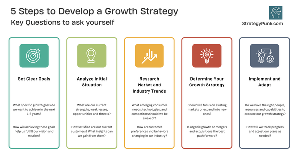 5 Steps to Develop a Growth Strategy (Free PowerPoint Template)