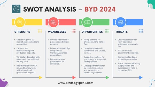 BYD SWOT Analysis: Free PPT Template and In-Depth Insights 2024