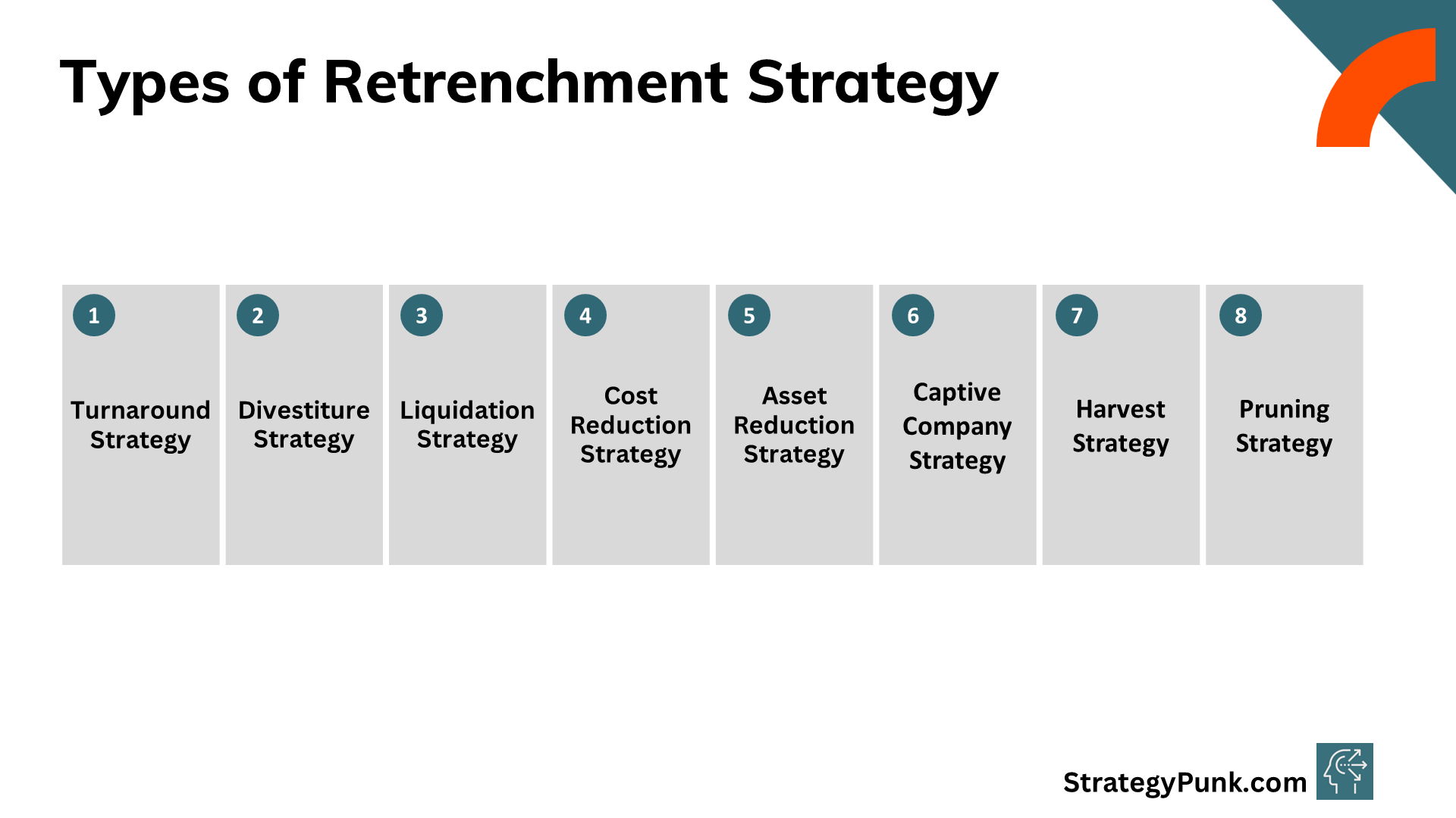 Retrenchment Strategy Simplified and Explained (Free PDF template)