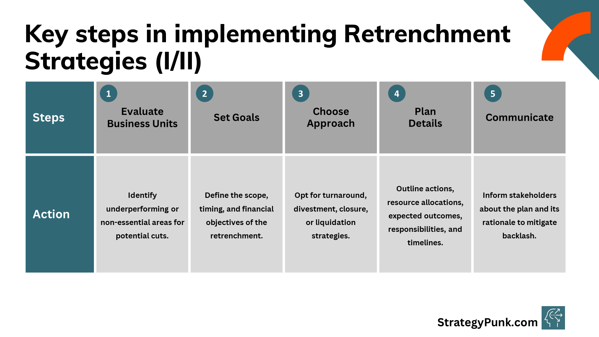 Retrenchment Strategy Simplified and Explained (Free PDF template)