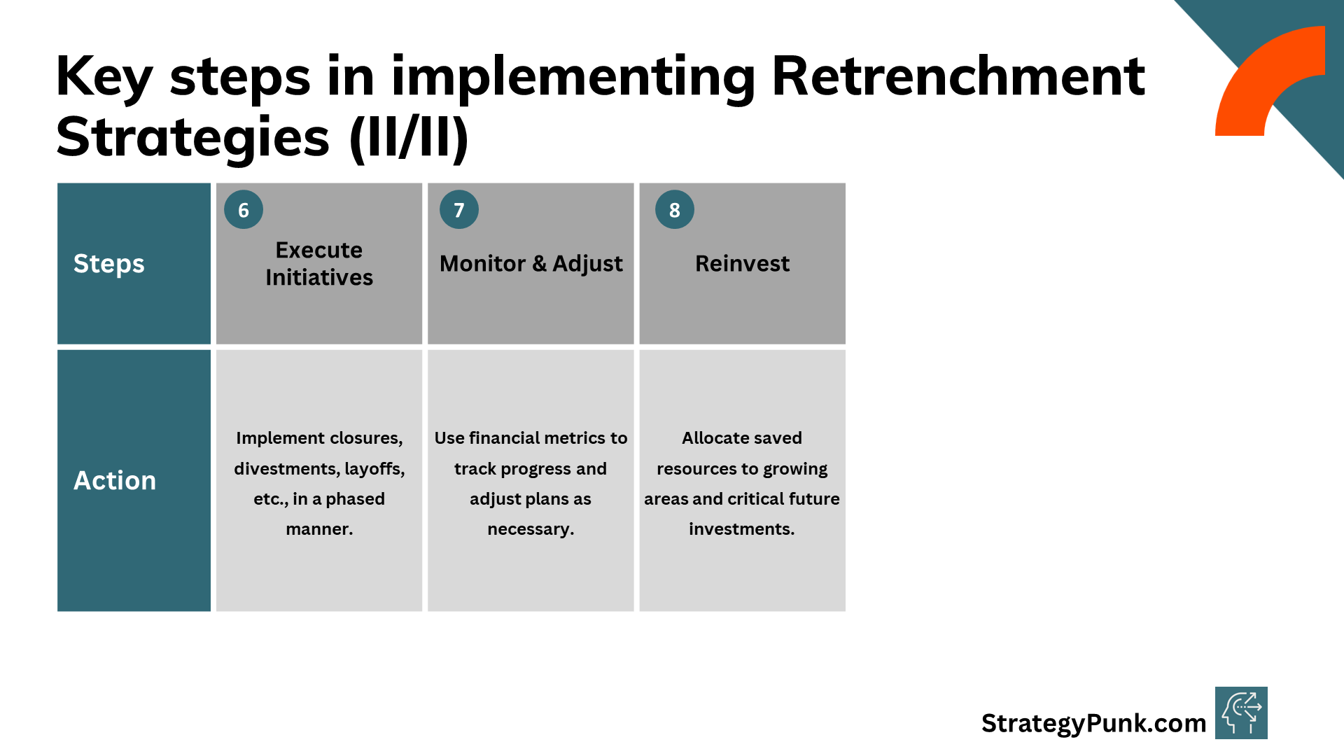 Retrenchment Strategy Simplified and Explained (Free PDF template)
