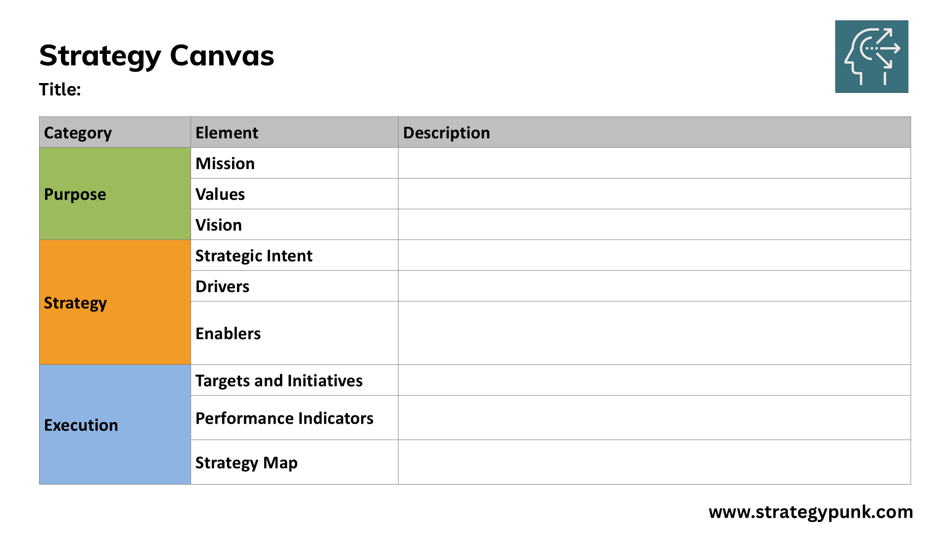Strategy Canvas PPT Template: Aligning Your Team on a Slide
