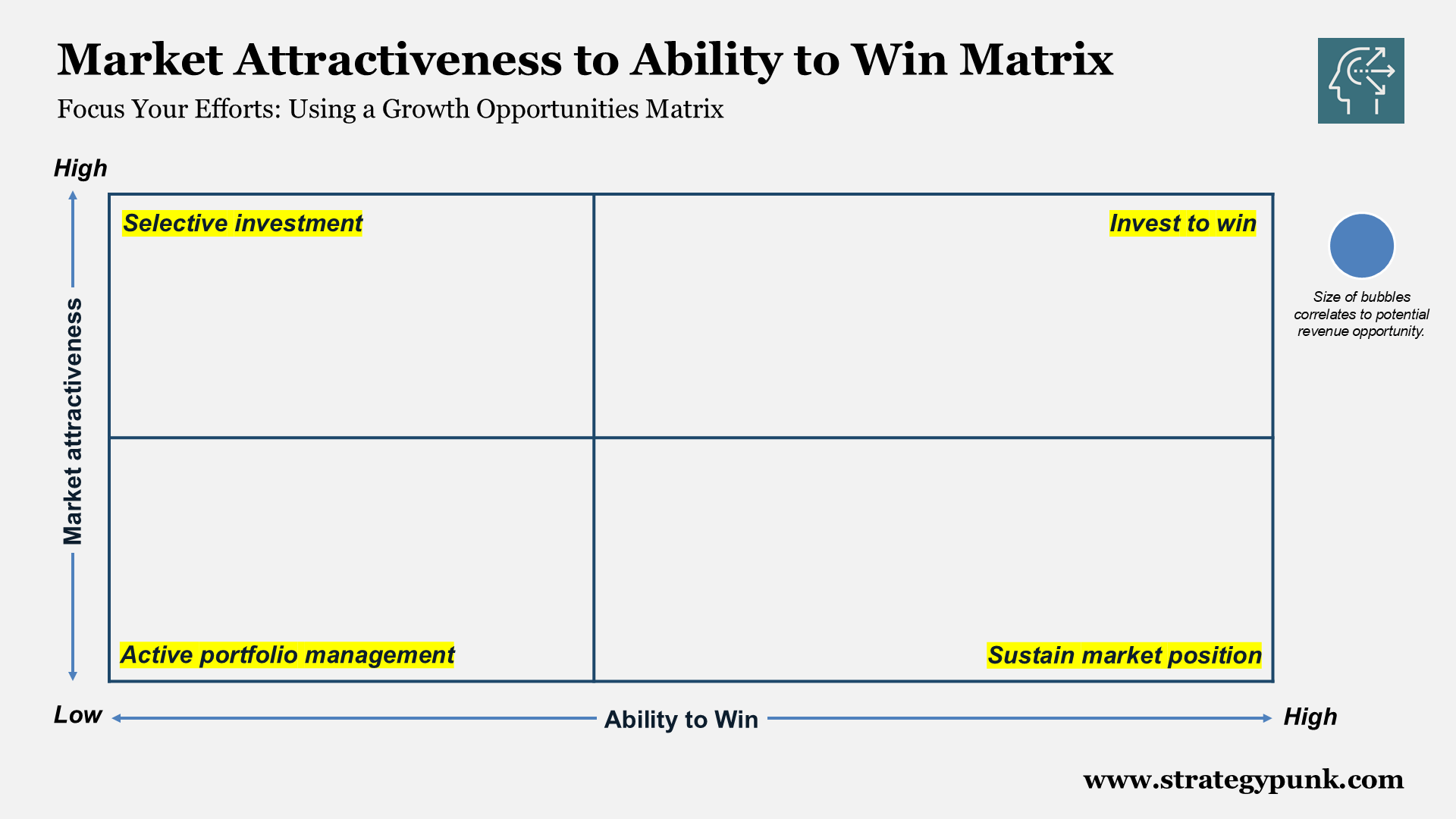Strategic Focus: Market Attractiveness vs Ability to Win Matrix (Free PPT)