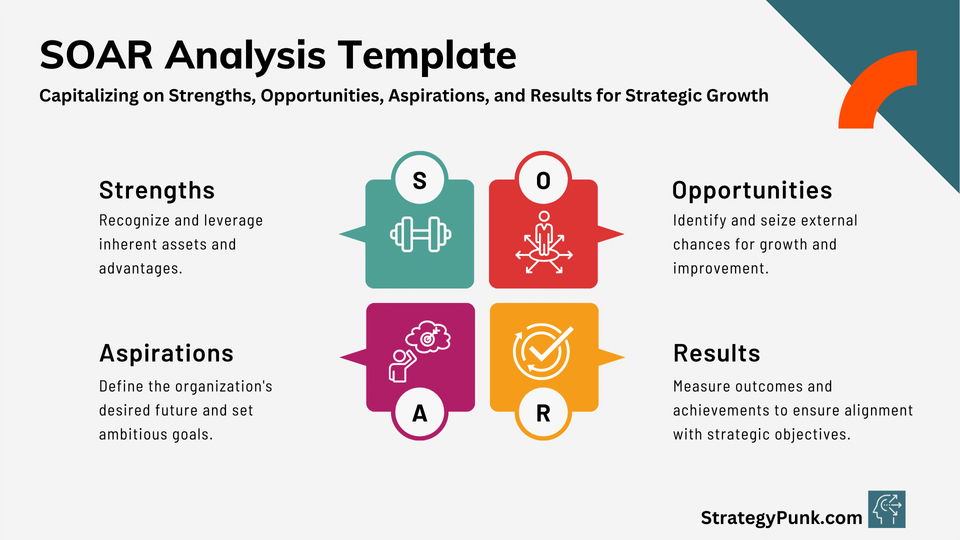 SOAR Analysis PPT Template: Enhance Your Strategic Planning