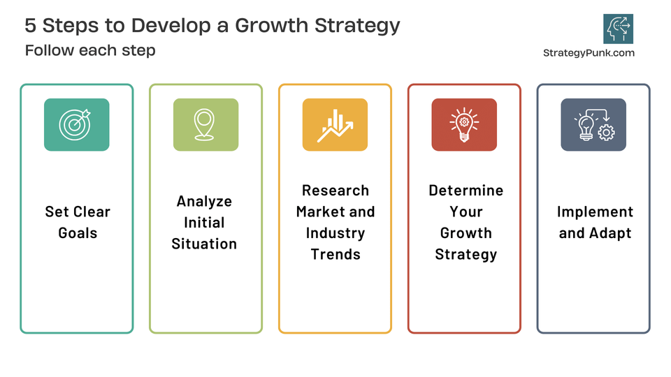 5 Steps to Develop a Growth Strategy (Free PowerPoint Template)