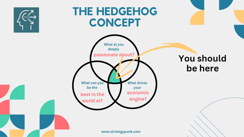 The Power of One Big Thing: Exploring the Hedgehog Concept in Business ...