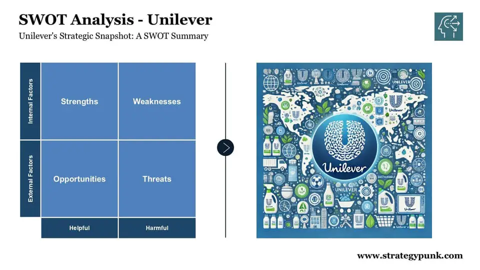 Unlocking Insights: Unilever SWOT + Free PPT & PDF Unlocking Insights: Unilever SWOT + Free PPT & PDF