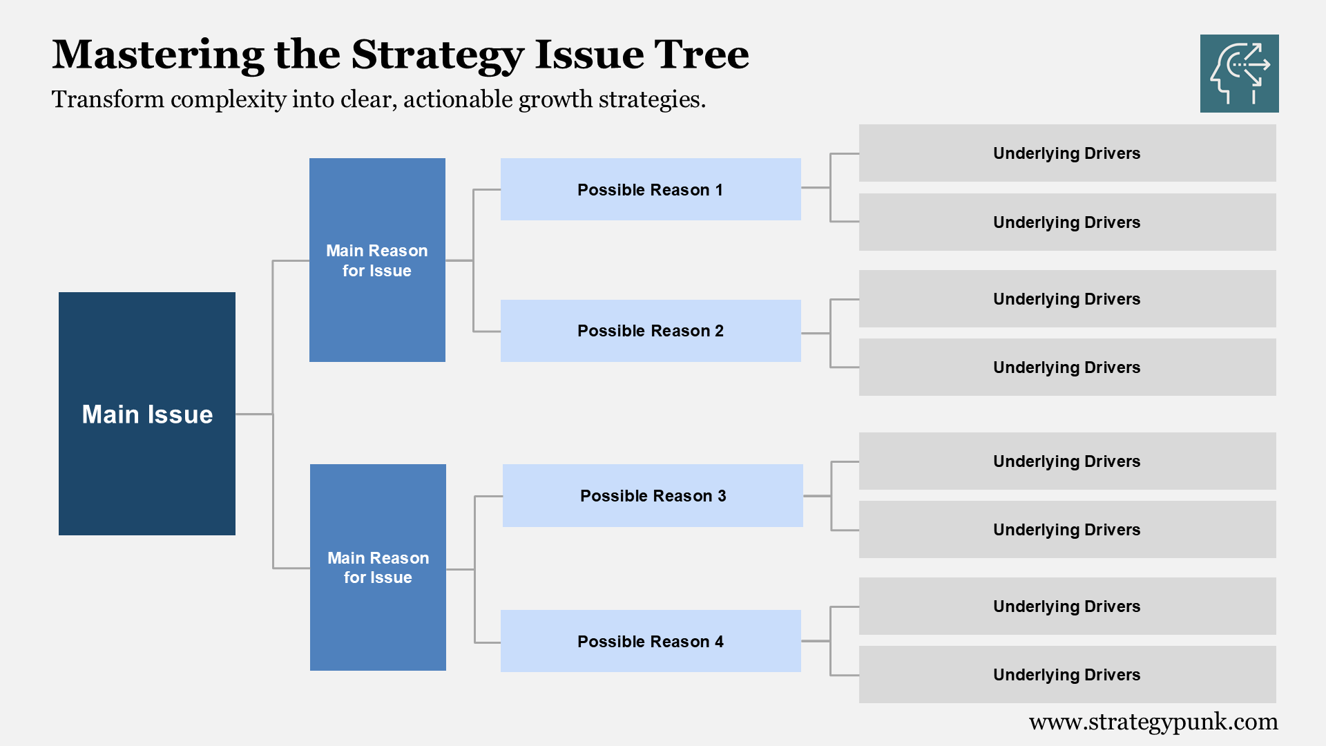 From Complexity to Clarity: The Strategy Issue Tree (Free PPT)