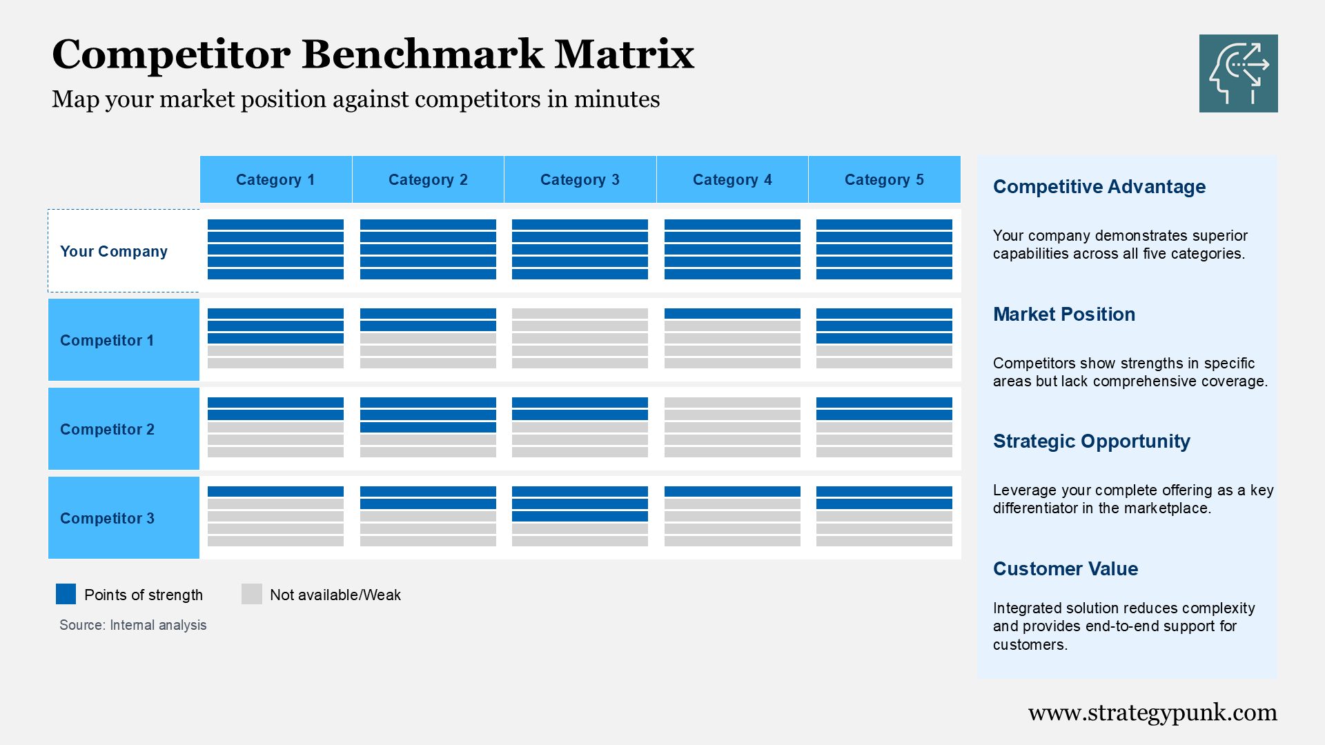 The Five-Pillar Competitor Benchmark Matrix PowerPoint Template